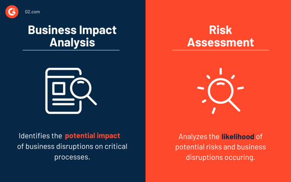 How To Conduct Business Impact Analysis In 8 Easy Steps